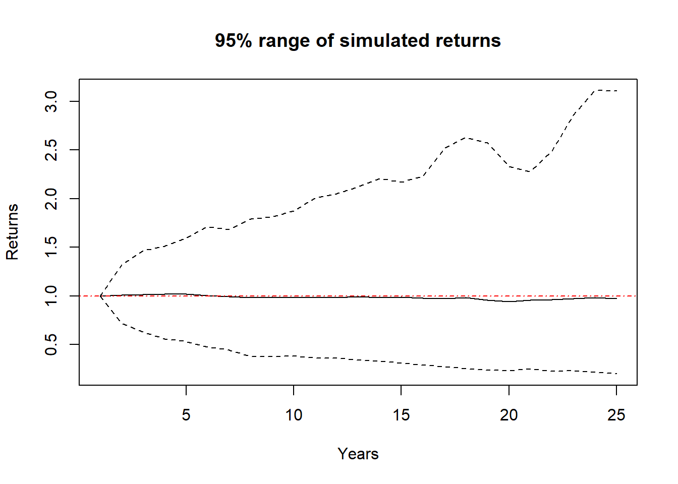 Chapter 17 Linear Regression Statistics At Eastside Prep